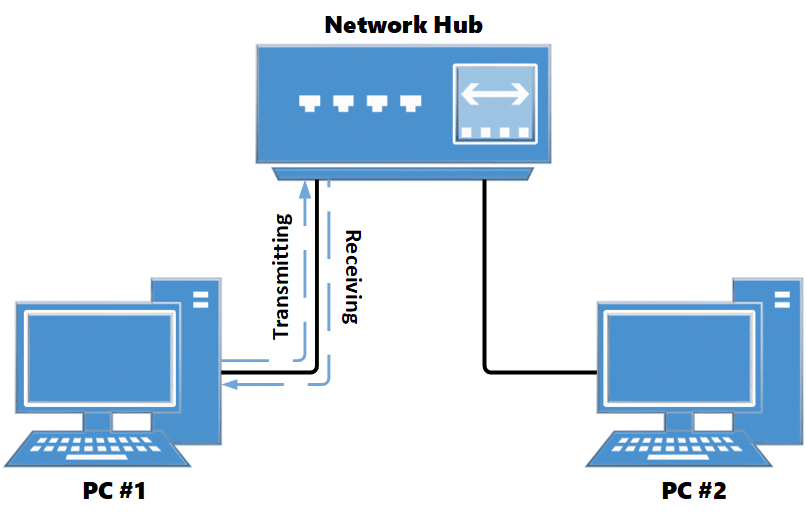 Switches Vs Hubs: What's The Difference | TornadoTwistar Gaming